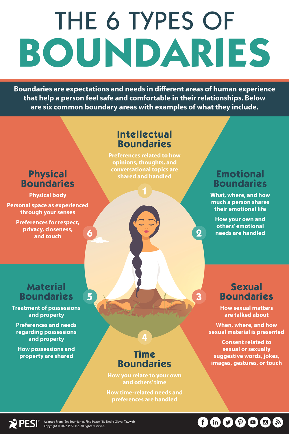 Understanding The Six Types Of Boundaries